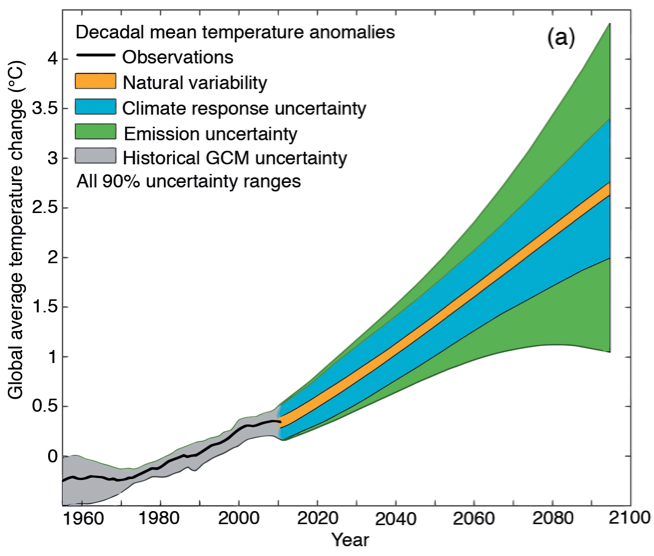Uncertainty Climate Atlas Of Canada
